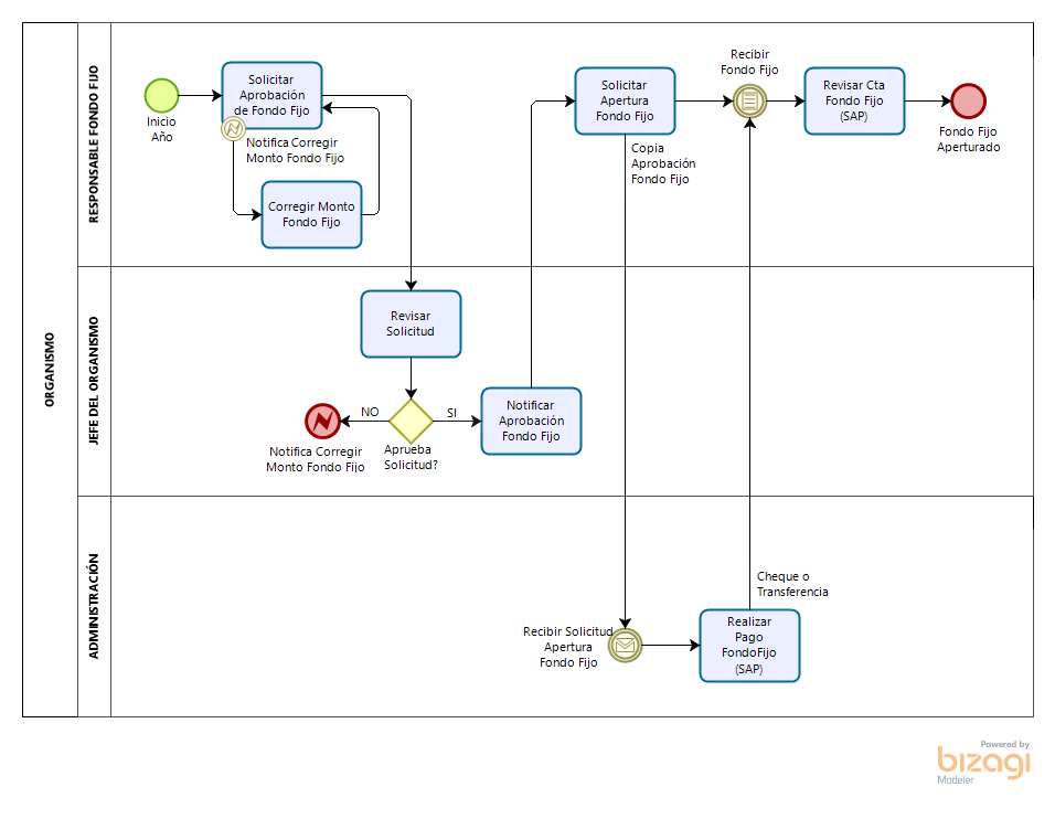 Material de apoyo por proceso | ayudasap.udec.cl