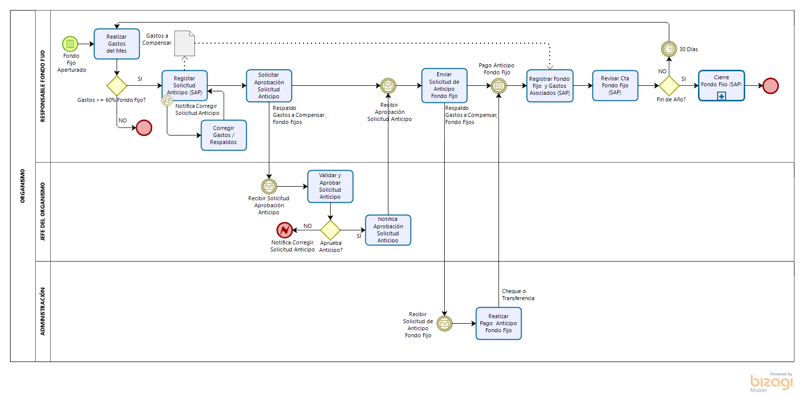 Material de apoyo por proceso | ayudasap.udec.cl